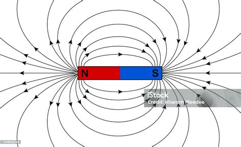 Magnetic Field Lines Of A Bar Magnet