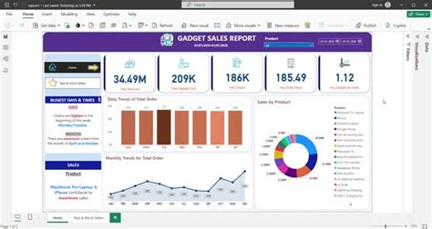 Khushi Ahuja On Linkedin Dataanalytics Salesanalysis Internship Internshipexperience…
