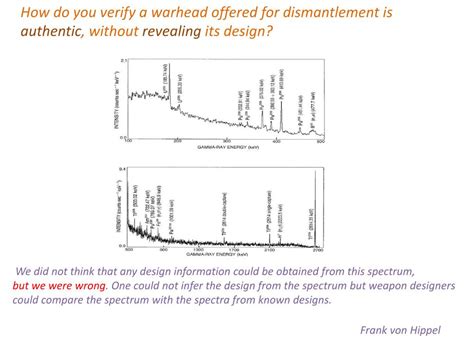 Ppt Zero Knowledge Proofs And Nuclear Disarmament Powerpoint