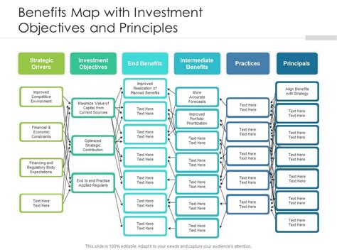 Benefits Map With Investment Objectives And Principles Presentation