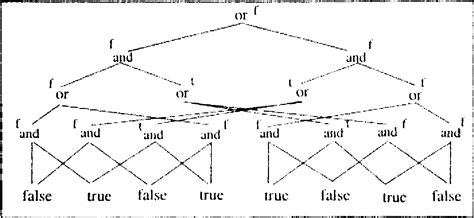 Negation Normal Form Semantic Scholar