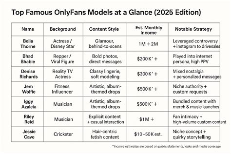 Famous Onlyfans Models 2025 Whos Winning And Why Erasa