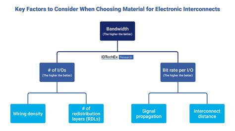 Exploring Materials And Processing For Advanced Semiconductor