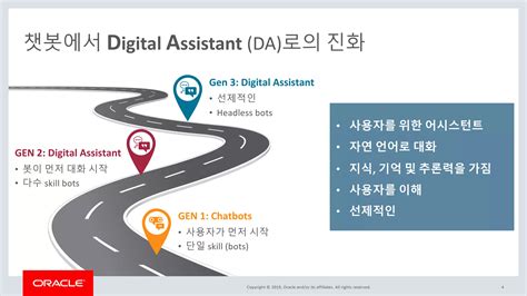 Oracle Cloud World 2019 Oracle Digital Assistant Pdf