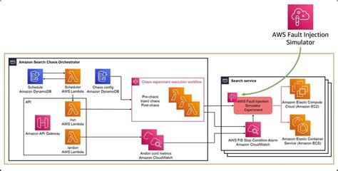 Milan Skorić On Linkedin Search Softwarearchitecture