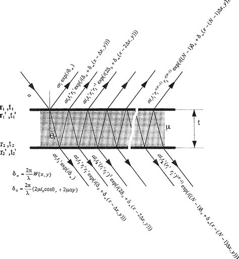 Figure 1 From Multiple Beam Wedge Plate Shear Interferometer For
