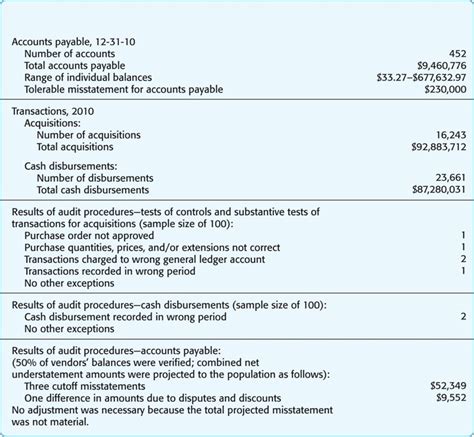 Solved Review The Internal Control Flowchart Presented In