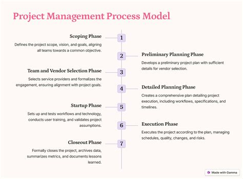 Project Management Framework Edrm Overview Guide Ppt
