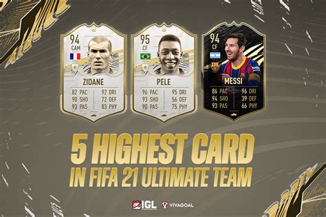5 Pemain Dengan Rating Tertinggi Di Fifa 21 Ultimate Team