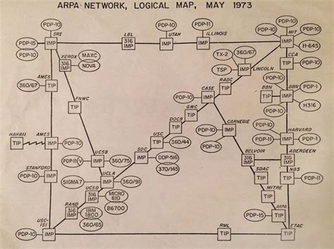 The Early History Of The Internet