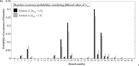 Figure 2 From Optimization Of Life Cycle Maintenance Of Deteriorating