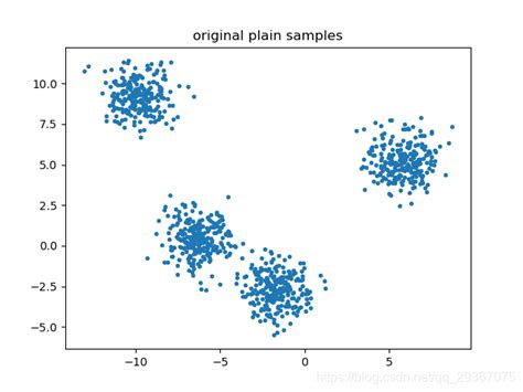 《scikit Learn》kmeans Scikit Learn Kmeans Csdn博客