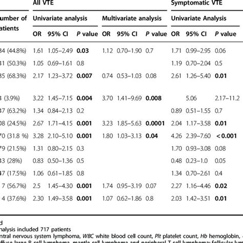 Raschke Weight Based Heparin Nomogram Download Scientific Diagram