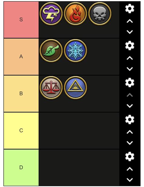 Most Fun Schools Levels 1 80 R Wizard101