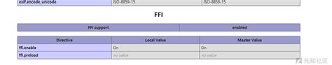 Web 网络攻防 Besti Ctfwiki
