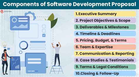 How To Write A Software Development Proposal With Examples