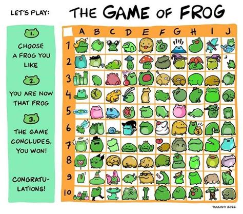 White Tree Frog Diet Food Chart And Feeding Guide Artofit