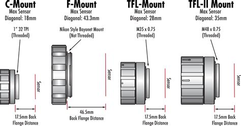 Lens Mounts Edmund Optics