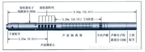 随钻声波测井仪工作原理和技术性能随钻测井仪器的基本结构 Csdn博客