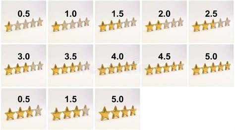 Collection Of Star Rating Icons From 0 5 To 5 0 For Quality And