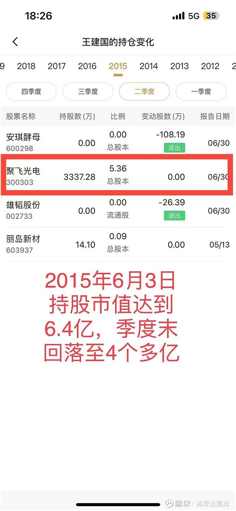 王建国竟是隐藏的身价4亿大佬？还在2015年精准逃顶！ 这几年脱口秀的爆火带火了一批脱口秀演员，而从当初最早的 今晚80后脱口秀”开始，王建国就已经走到了台前，后面的吐槽大会更 雪球