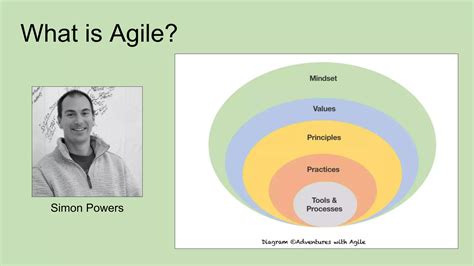 Integral Agile Framework Pptx Business Business And Finance