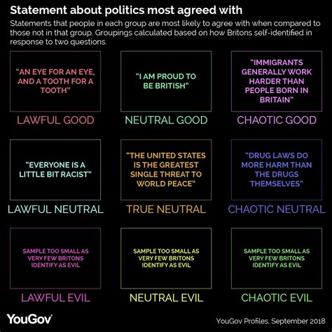 Alignment Chart Dnd Alignments