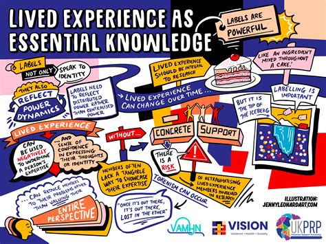 New Infographic Illustrating Lived Experience As Essential Knowledge