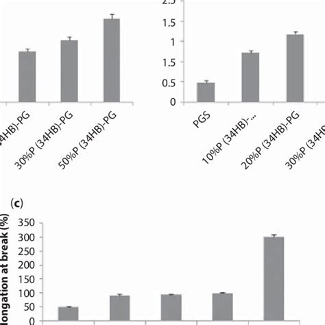 General Polyhydroxyalkanoate Production And Extraction Process