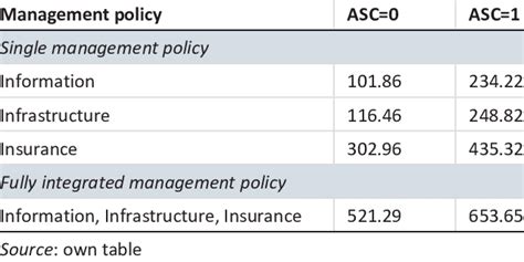 Compensating Variation Download Table