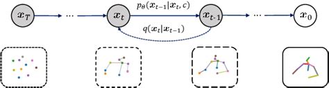 Figure 1 From Taming Diffusion Models For Audio Driven Co Speech Gesture Generation Semantic