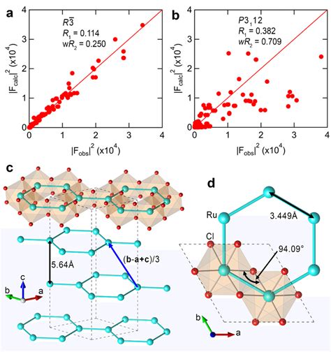 Crystal Structure And Refinements A B Observed Structure Factor