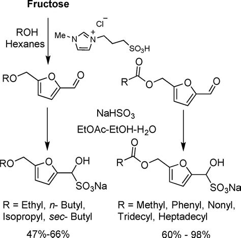 5‐hydroxymethylfurfural And Furfural Chemistry Toward Biobased