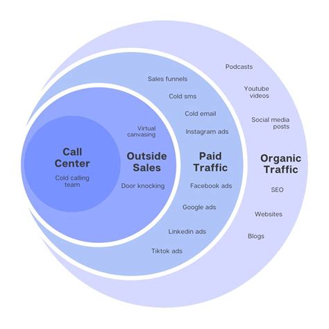 📲alex Shrout 🤳 On Linkedin Callcenters Roofing Solar Salesstrategy Callsengine Marketingplan