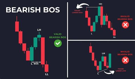 In This Thread I Will Explain “price Action” 1 Supply And Demand 2