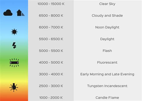 How To Perfectly Set White Balance For Landscape Photography