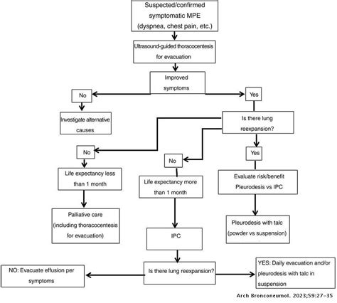 Prednisone Treatment Pleural Effusion At Rose Briggs Blog