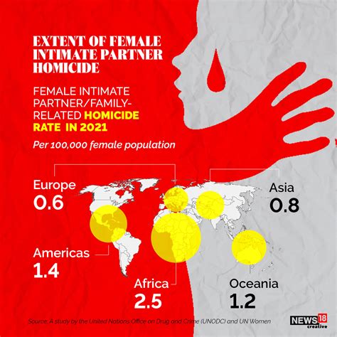 Why Is Home Not A Safe Abode For Women Explained In Gfx News18