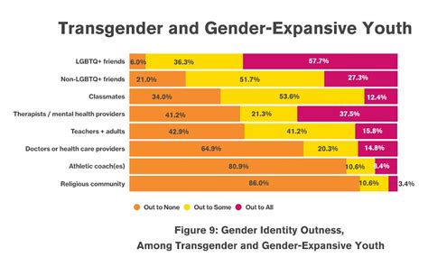 Hrc 2023 Lgbtq Youth Report