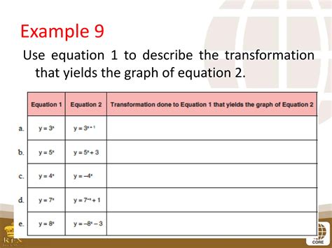 Exponential Functionpptx General Mathematics Pptx