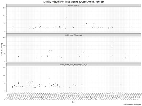 R Make Ggplot2 Graph Where Date Columns Have Seperate Colours Stack