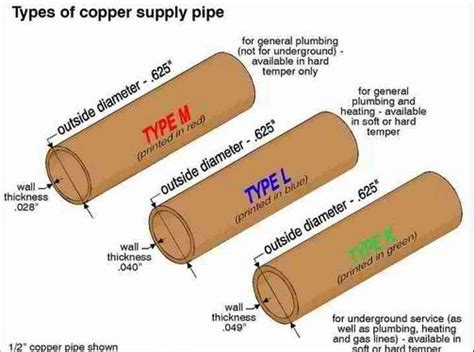 Copper Pipe Outside Diameter Copper Tubing Wikipedia