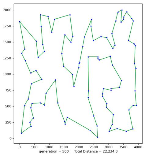 Biomimetics Free Full Text Application Of Hybrid Swarming Algorithm On A Uav Regional
