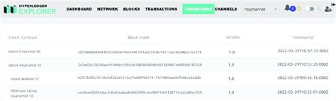Smart Contract Deployment In The Test Scenario Download Scientific