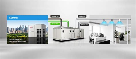 Ahu Kit Vrf System Hvac Business Lg Global