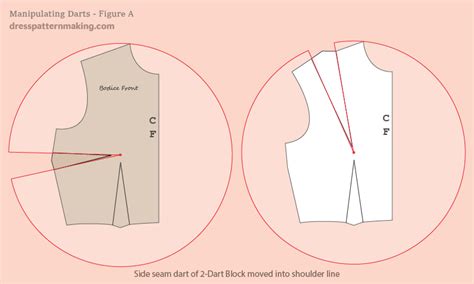 Dresspatternmaking Manipulating Darts
