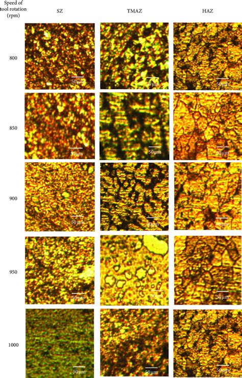 Influence Of Tool Rotational Speed On The Microstructure Download Scientific Diagram