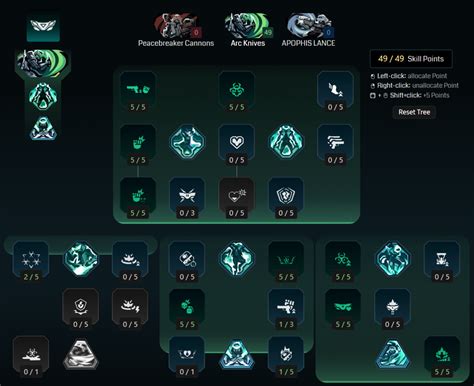 The Best Rafa Builds In Borderlands 4 Exo Soldier