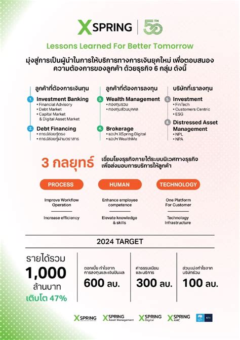Xspring เดินหน้าผู้นำบริการการเงินยุคใหม่ ครอบคลุม 6 ธุรกิจ ทุกกลุ่มลูกค้า