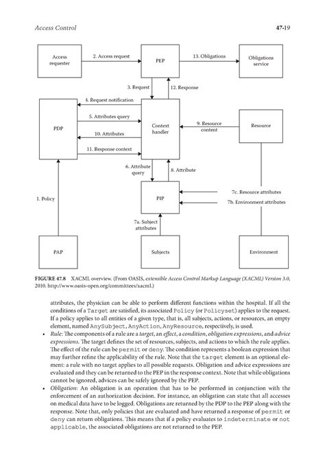 Computing Handbook Cse Access Control Attributes The Physician Can Be Able To